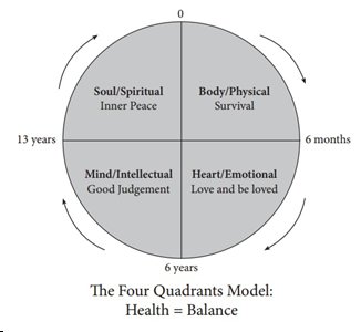 Essence: The Emotional Path to Spirit